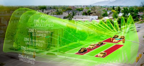 Eight Ways SmartSensor Matrix is the Most Reliable Intersection Detection